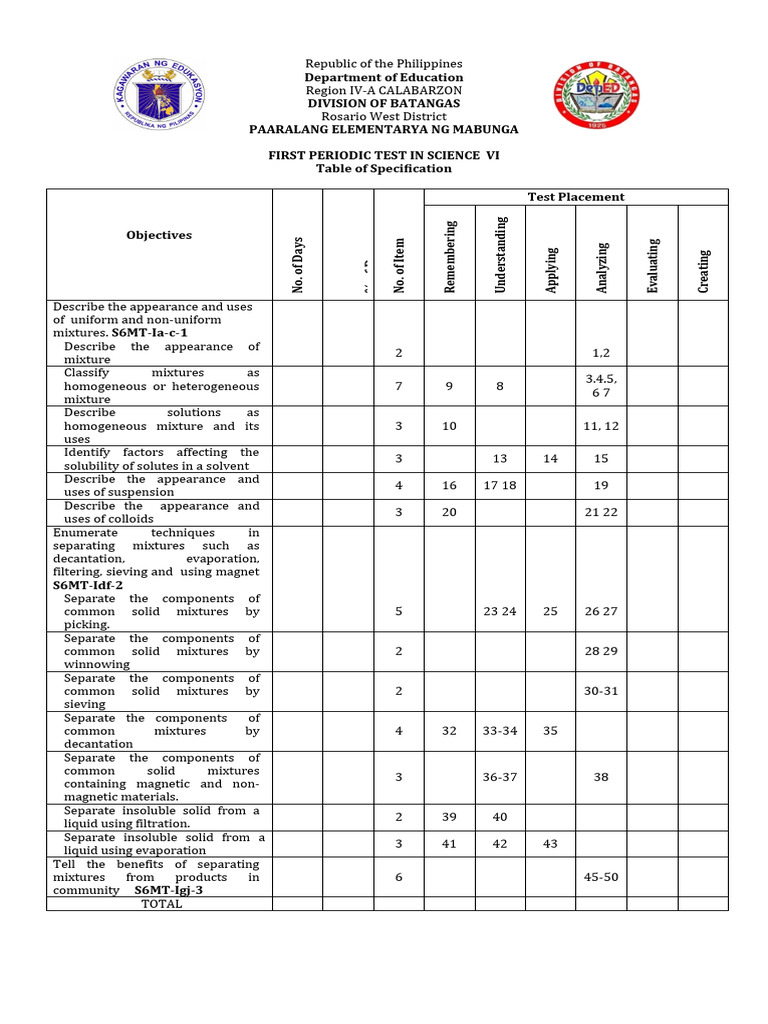 First Periodic Test in Science | PDF