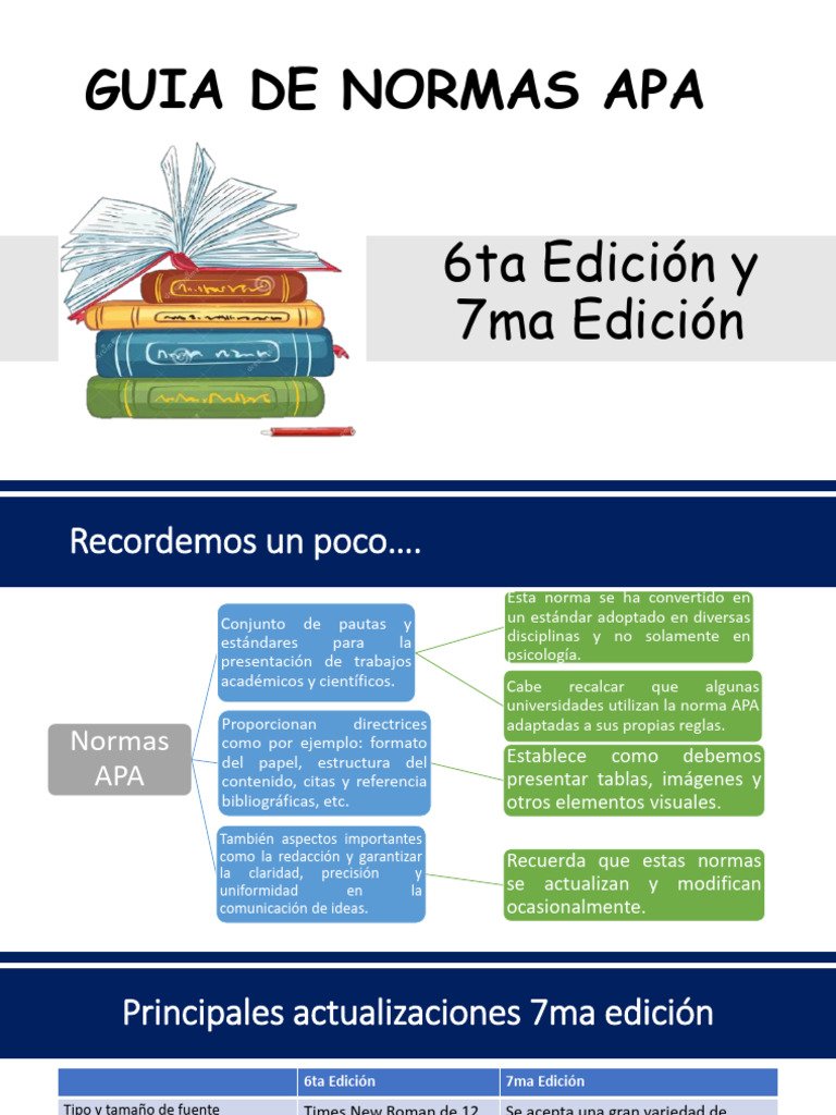 Guía de Normas APA 6ta y 7ma Edición | PDF