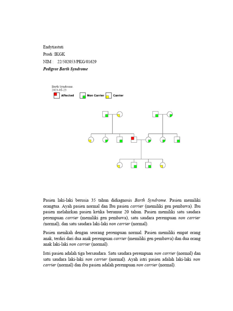 Endytiastuti IKGK 2022-Pedigree Barth Syndrome | PDF