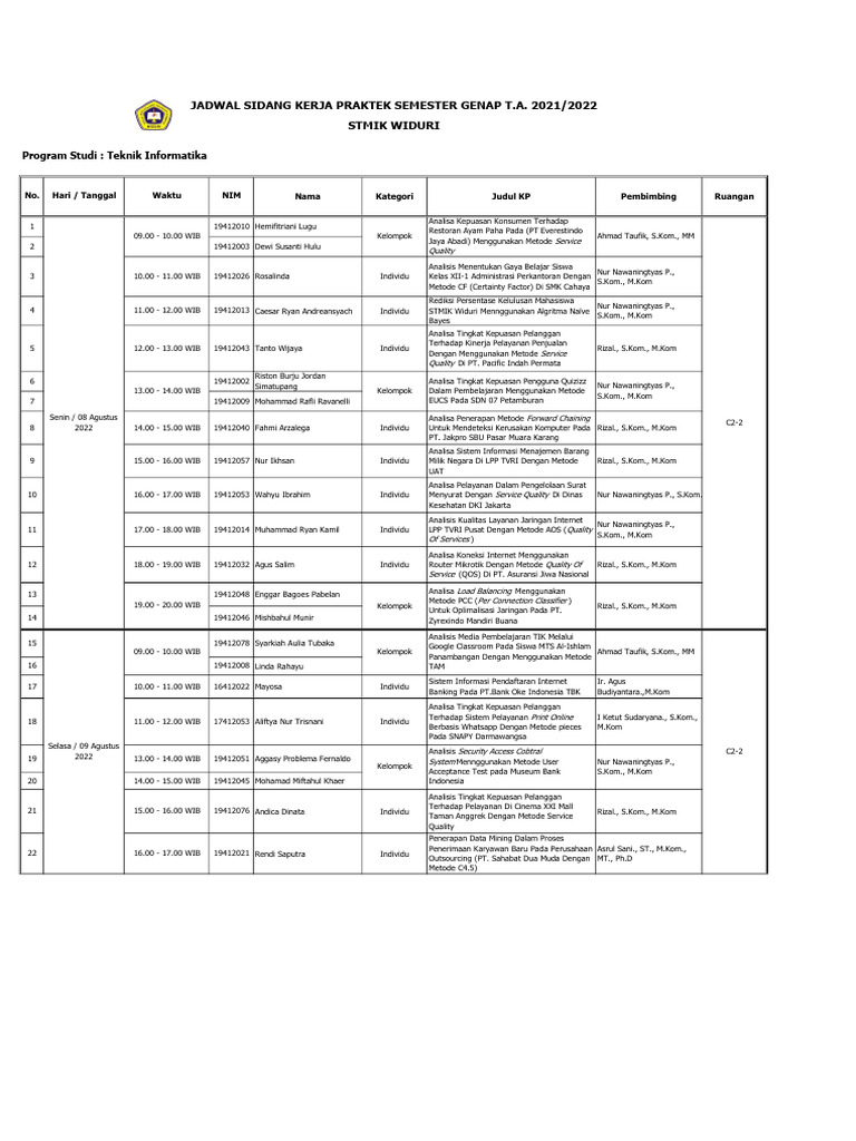 Jadwal Sidang KP Gel. I (satu) Genap 2021-2022 FIX 05082022 (MHS STMIK) | PDF