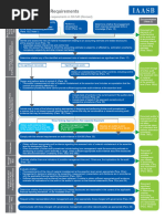 Isa 501 | PDF | Audit | Financial Statement
