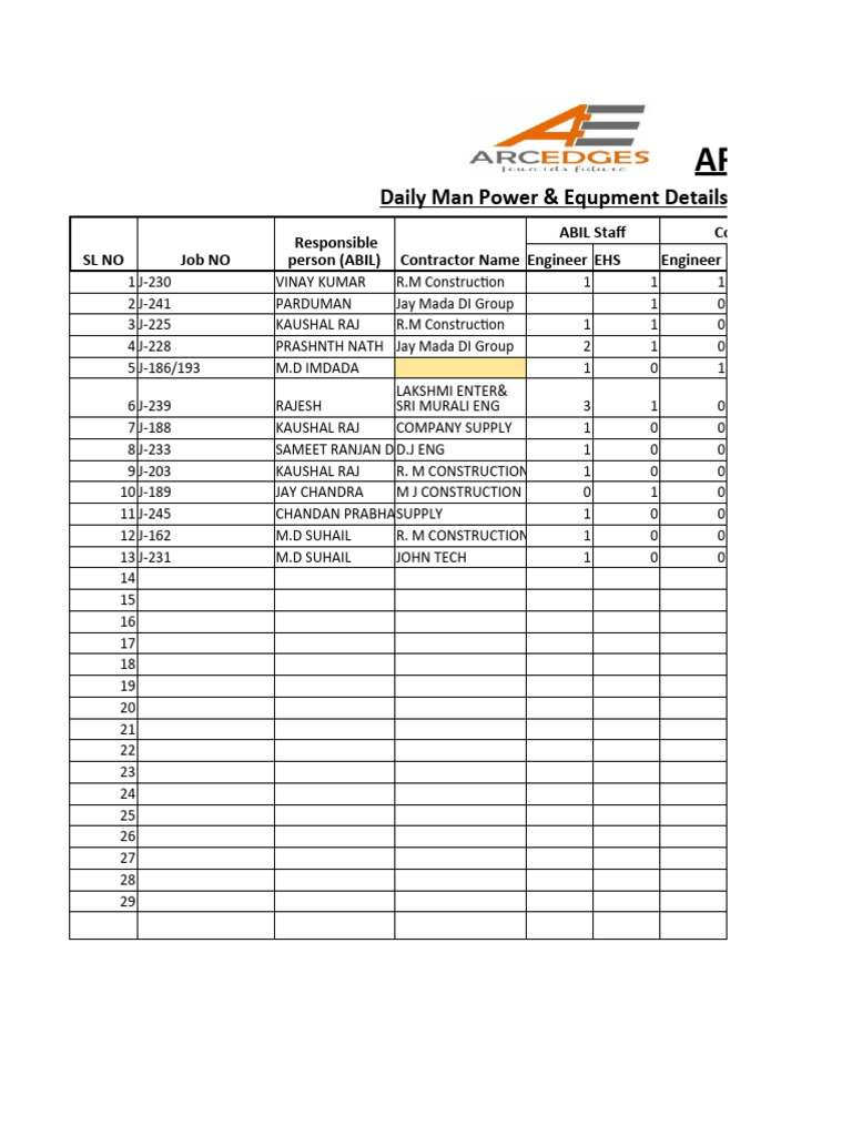 Daily Manpower & Equipment Log | PDF