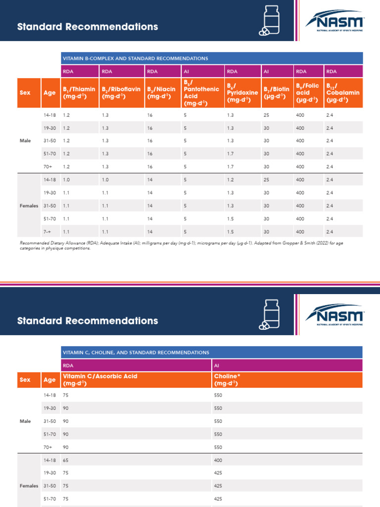 NASM_PBC_Handout_Standard_Recommendations | PDF
