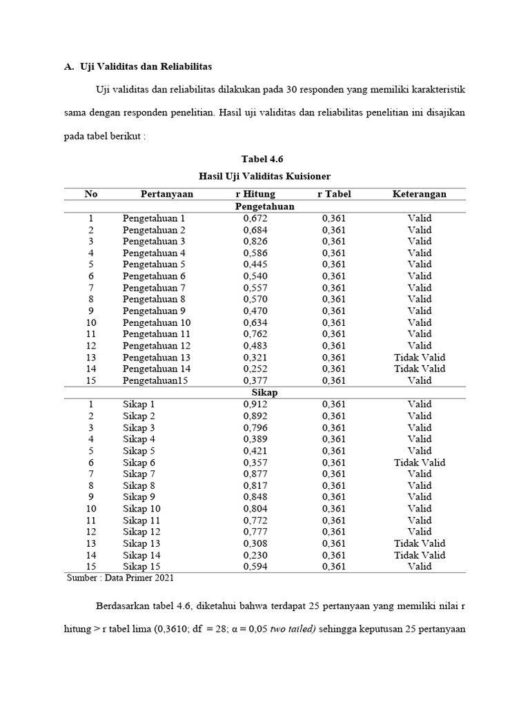 CONTOH Interpretasi - Uji Validitas Dan Reliabilitas | PDF CONTOH Interpretasi - Uji Validitas Dan Reliabilitas | PDF