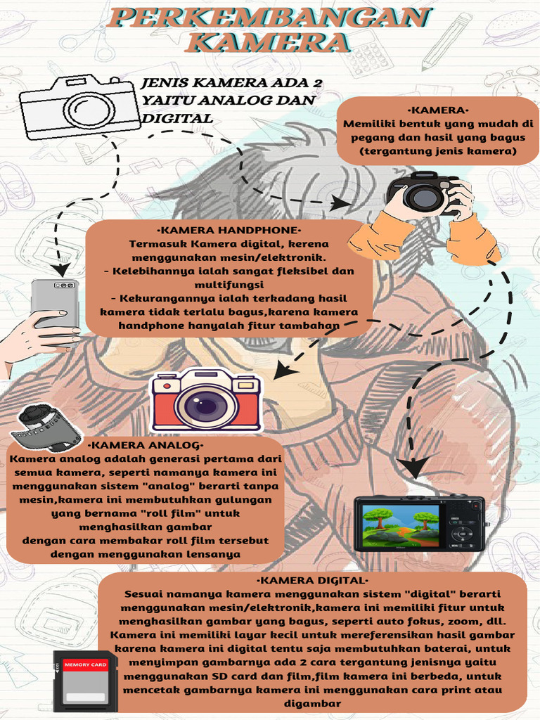 Infografis Perkembangan Kamera | PDF