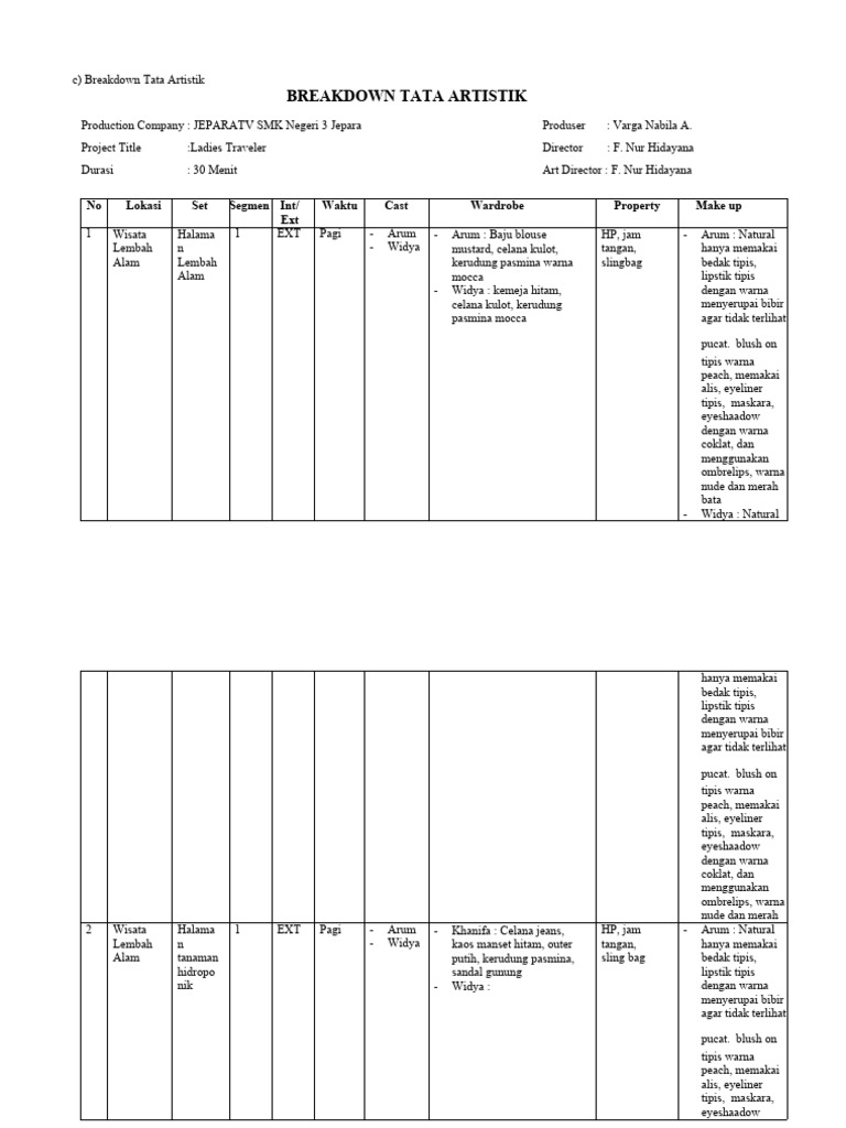 3 - Breakdown Tata Artistik | PDF