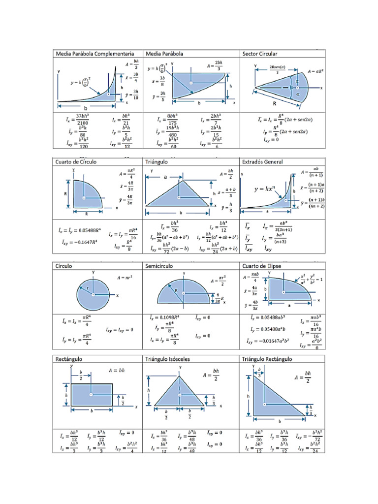 Tabla de Momento de Inercia de Figura Geométricas | PDF