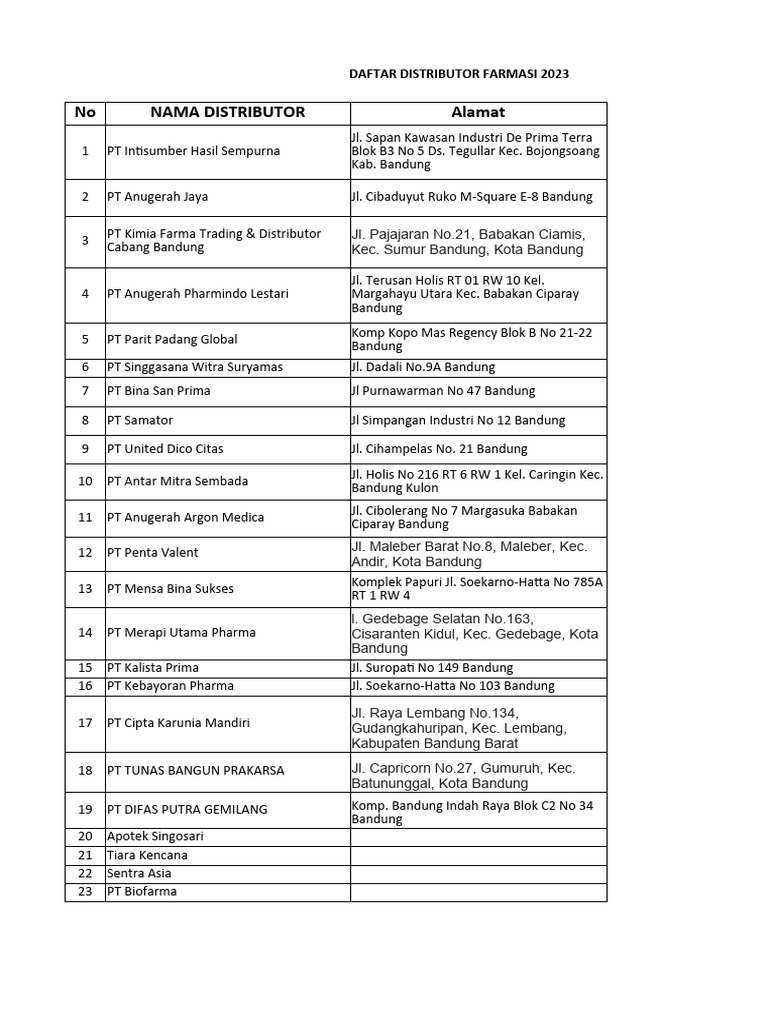 DAFTAR DISTRIBUTOR | PDF