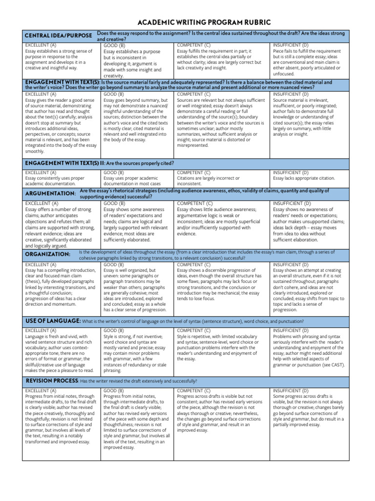 Academic Writing Essay Rubric | PDF