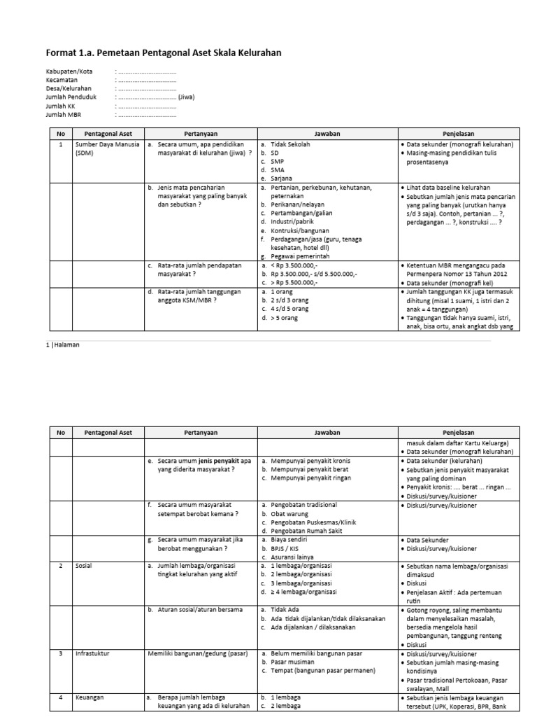 Format 1.a. Pemetaan Pentagonal Aset Skala Kelurahan | PDF