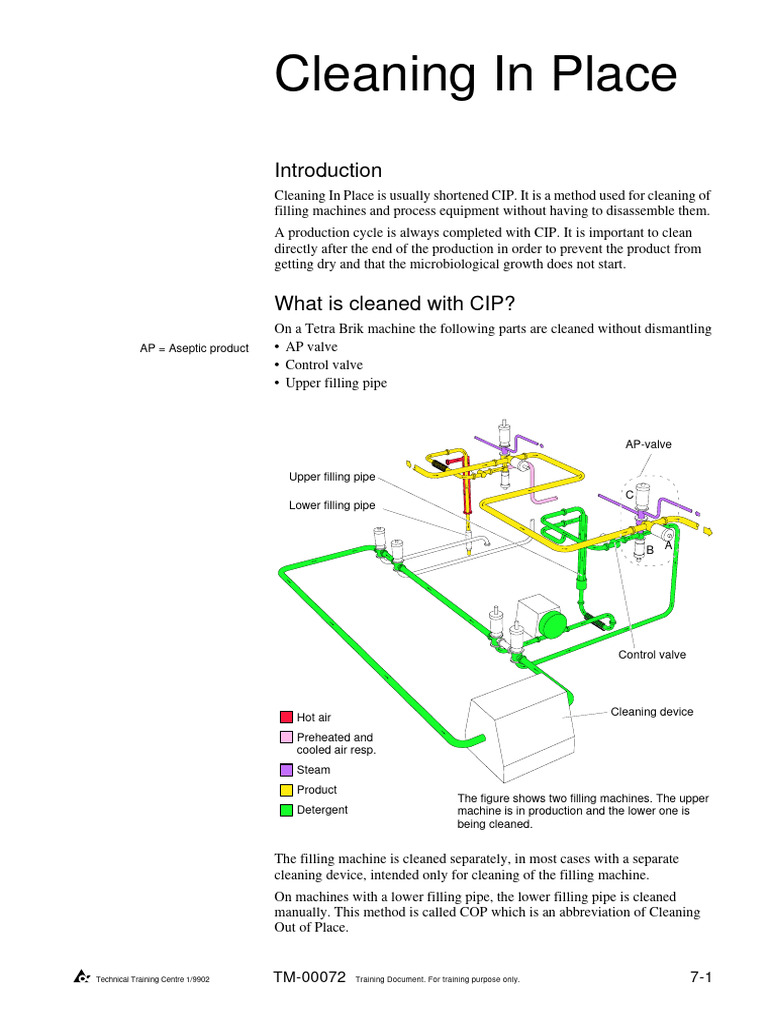 Cleaning In Place (CIP) Overview | PDF