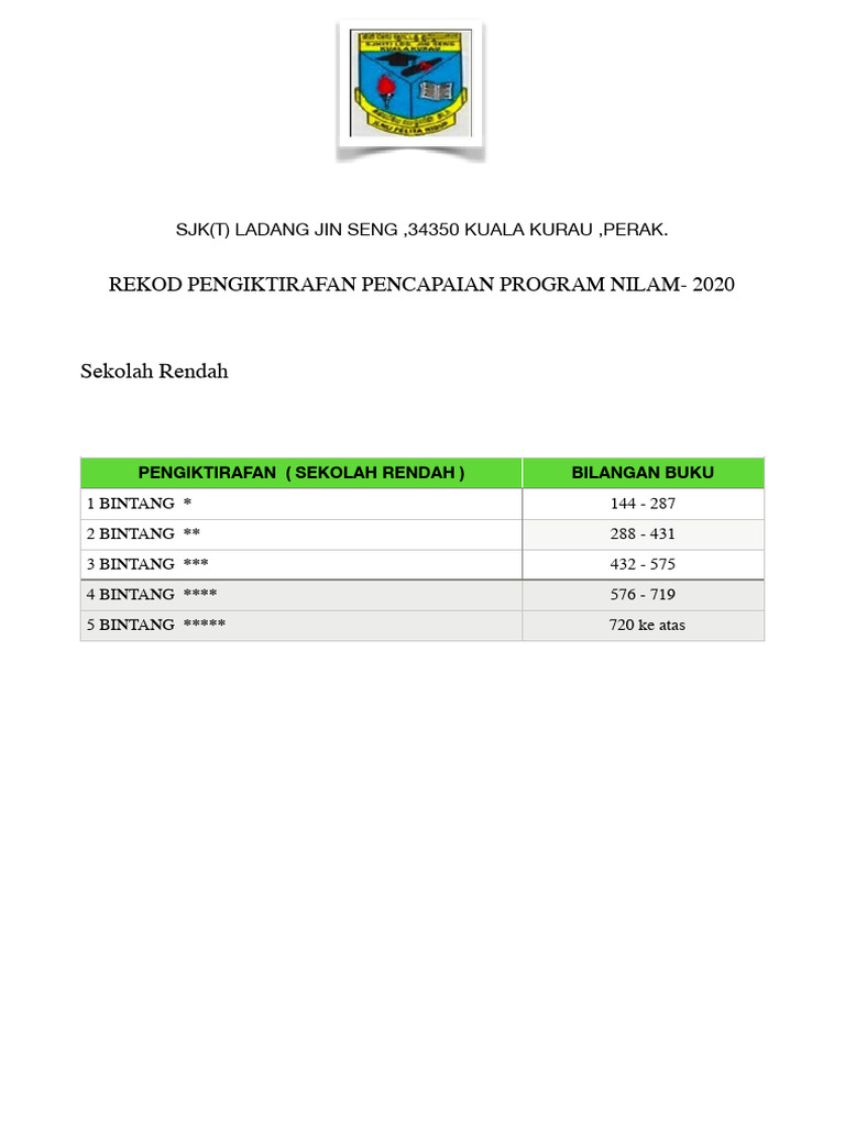 Pengiktirafan Nilam 2020 | PDF