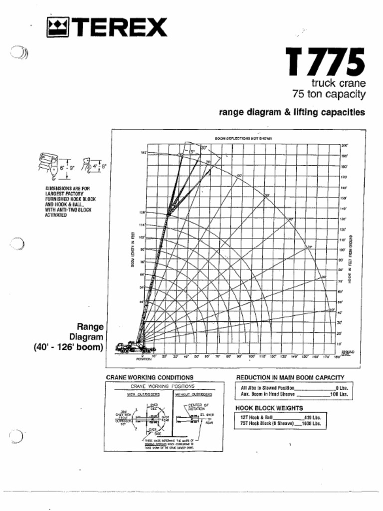 75 Ton - Terex T775 | PDF