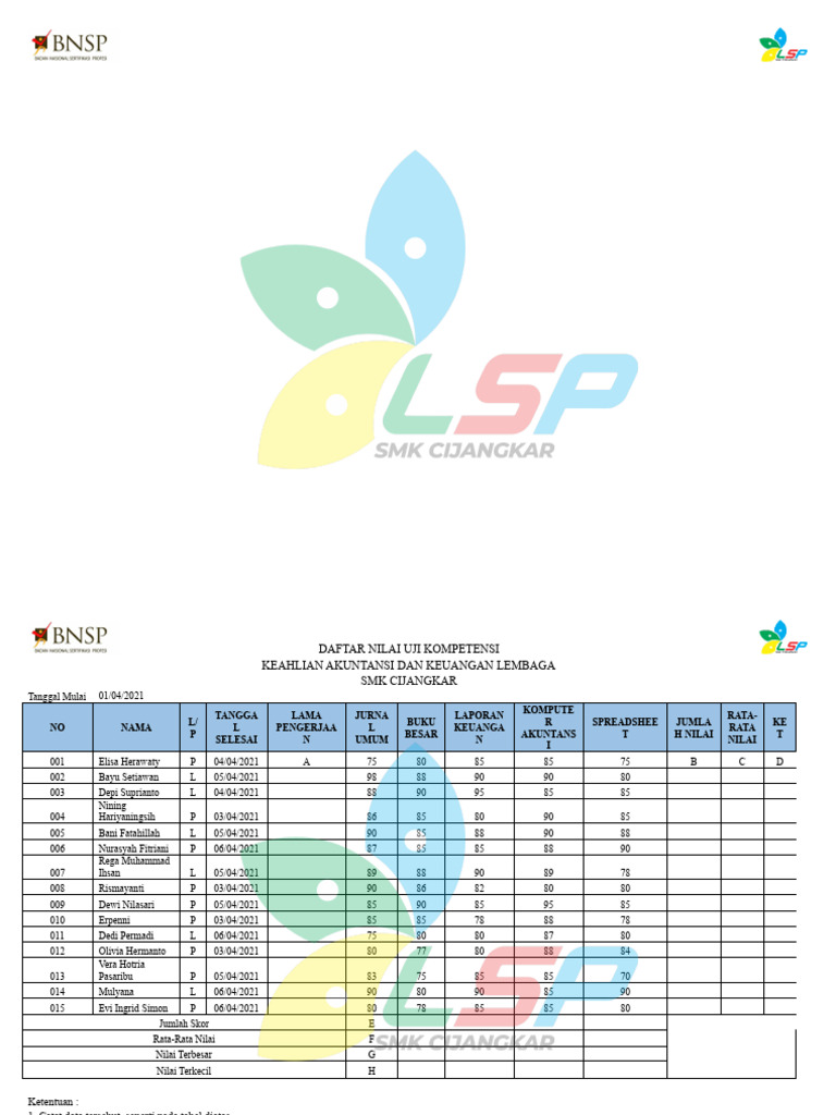 Soal LSP Spreadsheet 2021 | PDF