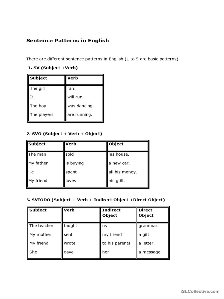 Sentence Patterns in English | PDF