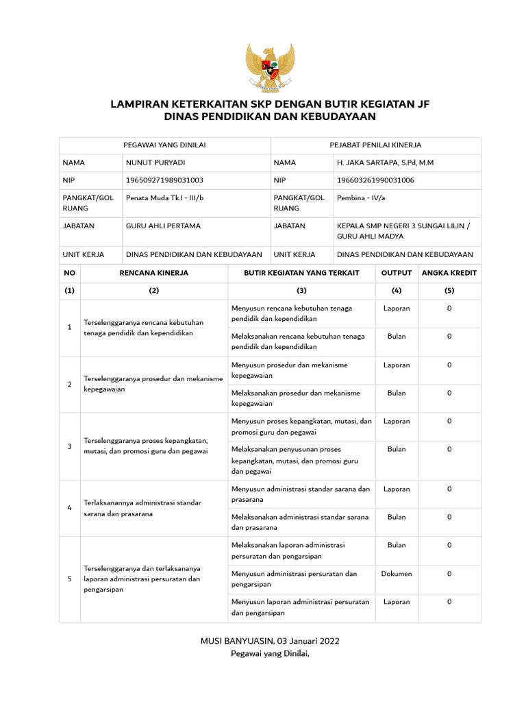 Laporan Rencana Aksi | PDF