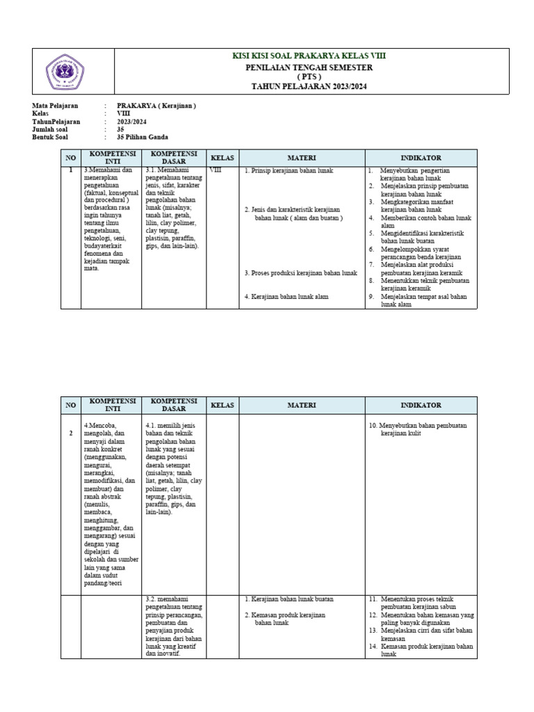 Kisi Kisi Soal PTS Ganjil Prakarya Kelas Viii | PDF