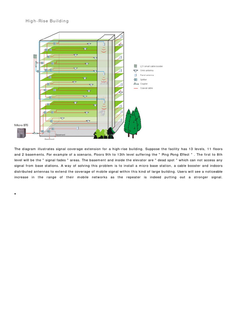 High Rise Building Coverage | PDF