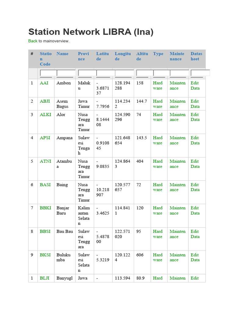 Station Network LIBRA | PDF