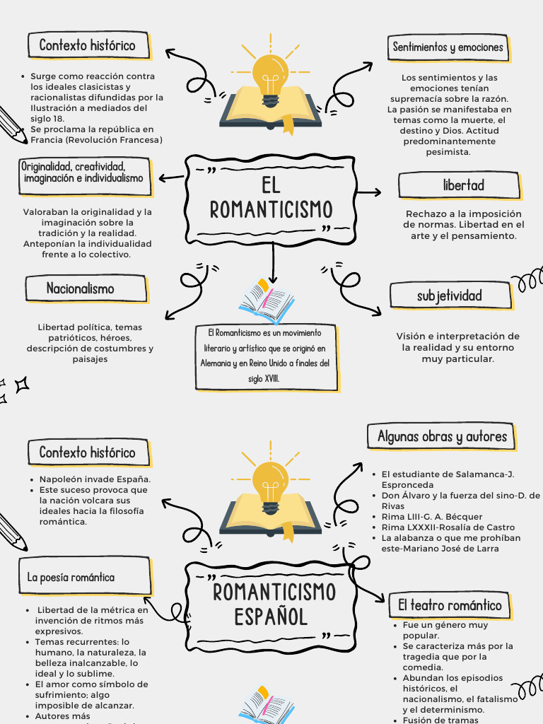 El Romanticismo | PDF