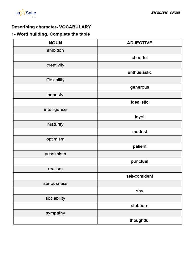 Adjectives Describing Character | PDF