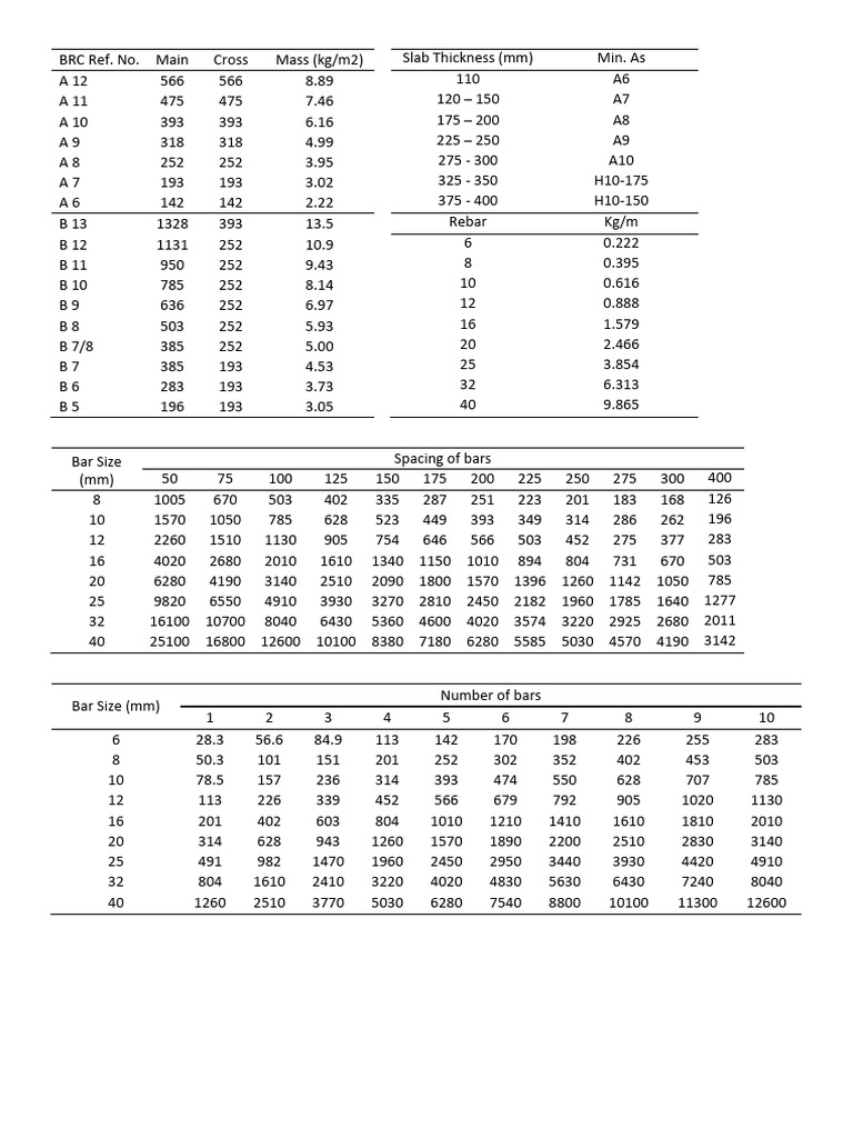 Rebar Table-1 | PDF