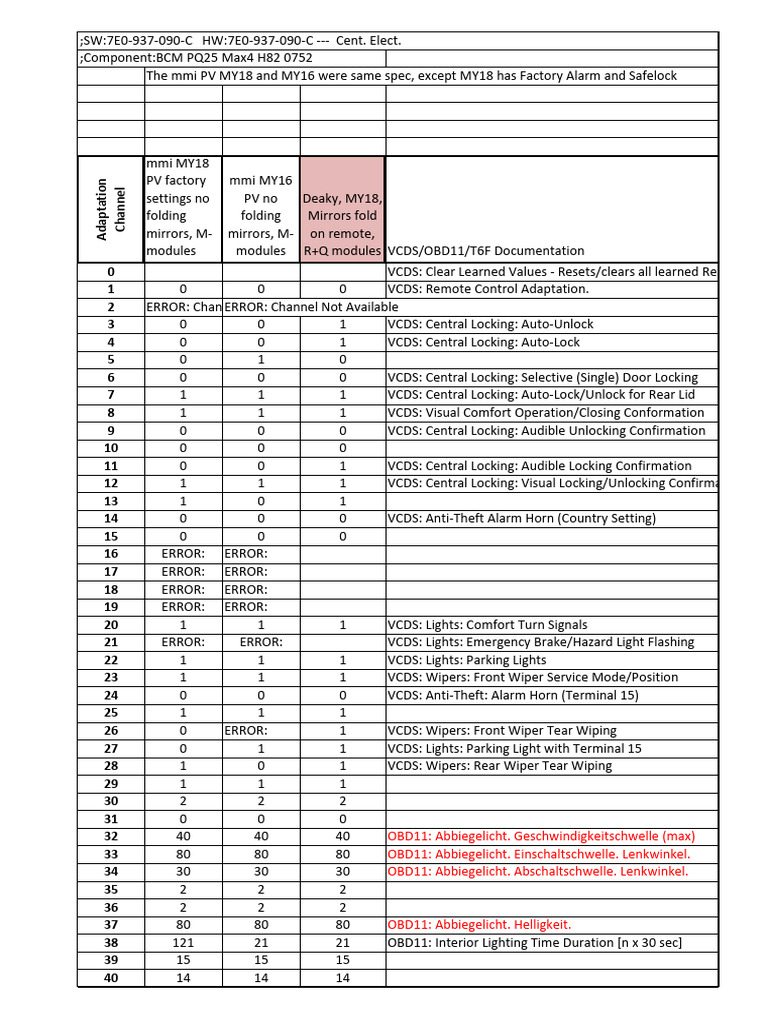 T6F T6-BCM Adaptations FOLDING MIRRORS (2e) | PDF