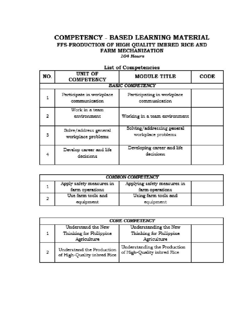 CBLM Competency 1 | PDF