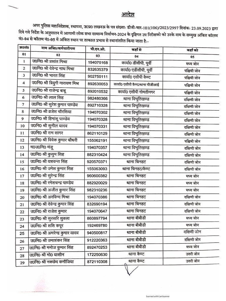 UP Police Daroga Transfer List | PDF