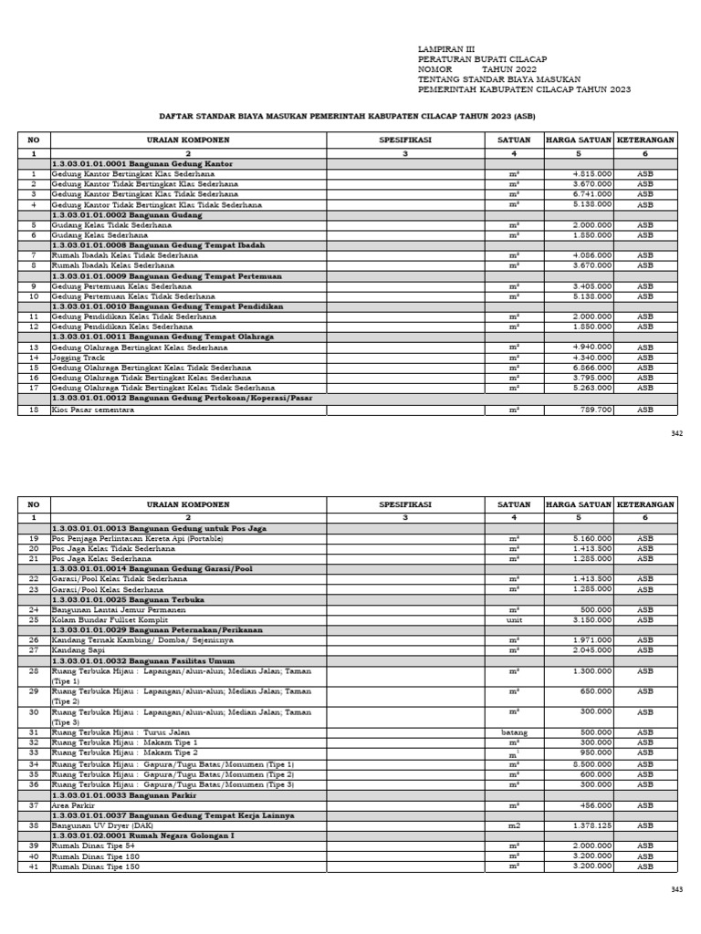 SBM-2023 L3 Asb | PDF