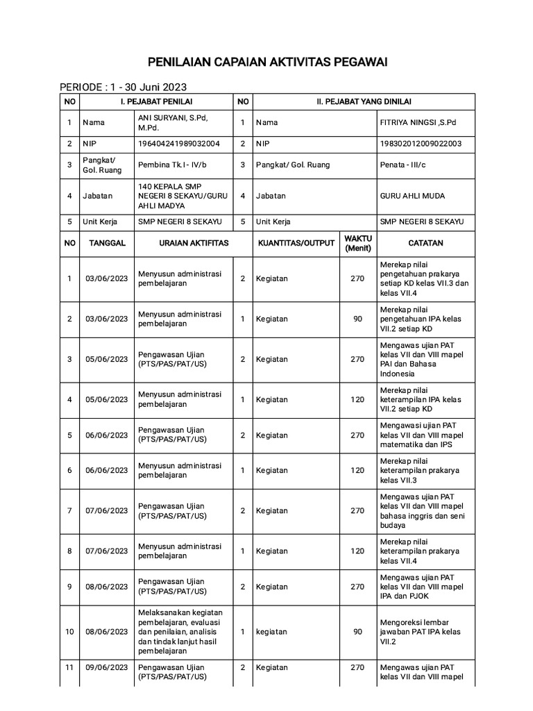 Capaian Kinerja Fitriya Ningsi Bulan Juni | PDF