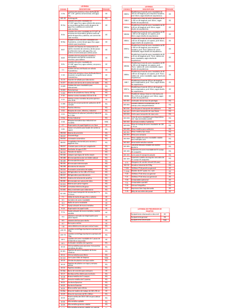 Listado de Equipos | PDF | Equipo | Bienes manufacturados