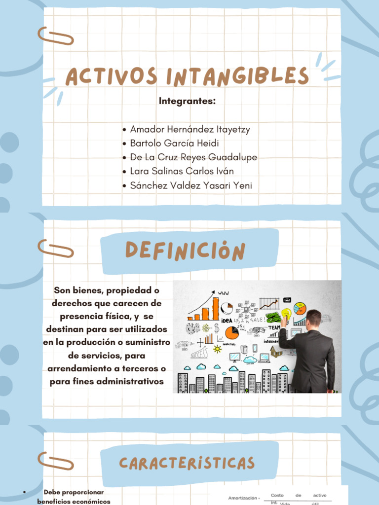 Presentación Activos Intangibles | PDF | Activo intangible | Negocios económicos