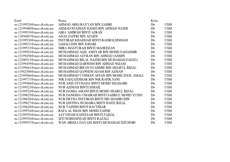 USM D6 Student List and Emails | PDF