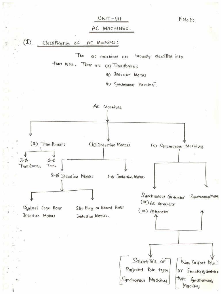 Unit 5 AC Machines Notes | PDF Unit 5 AC Machines Notes | PDF