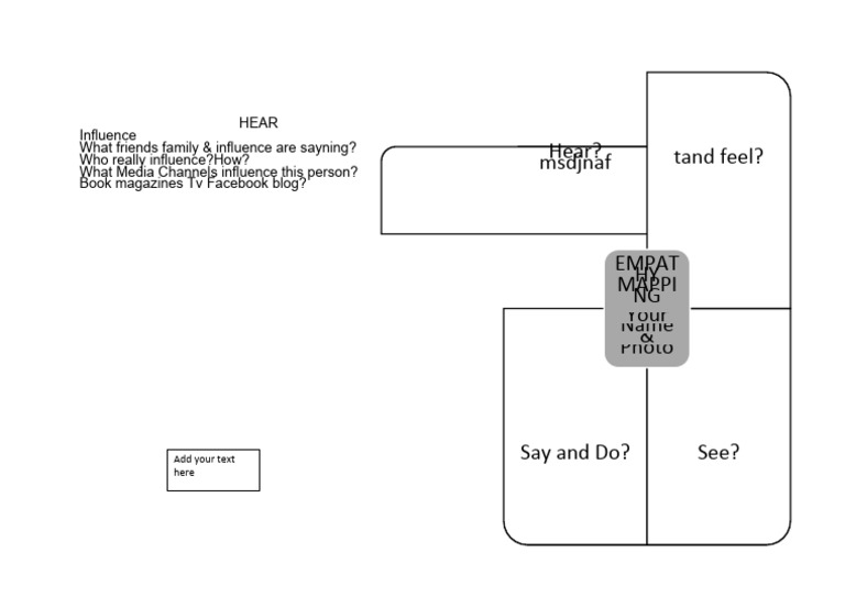 6.1 El Empathy Mapping Assignment | PDF