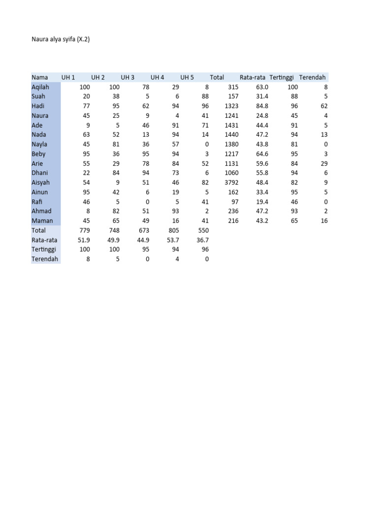 Data Nilai Tik | PDF