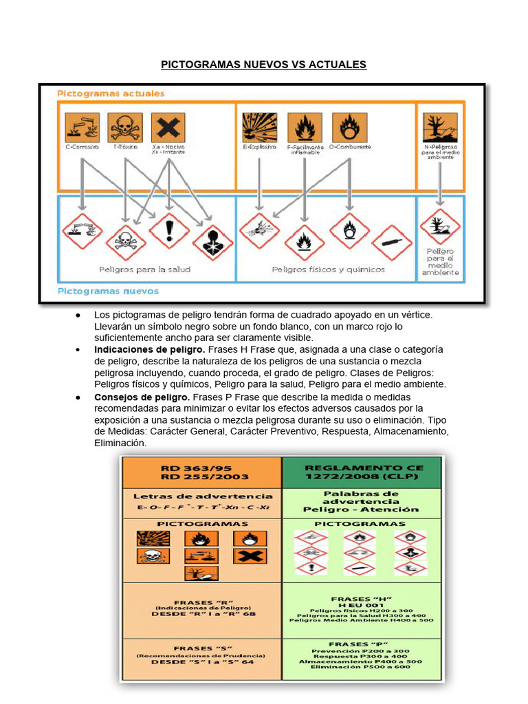 Pictogramas Nuevos Vs Actuales Analisis | PDF