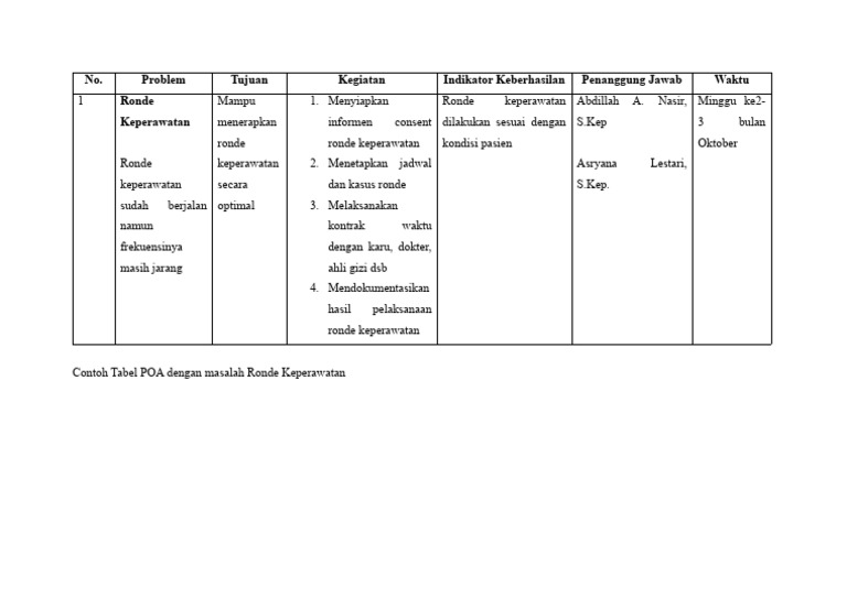 tabel poa bu kokom | PDF