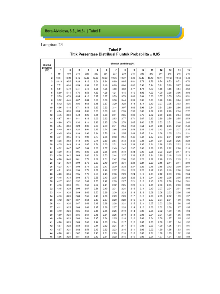 Tabel F Blog Bora | PDF