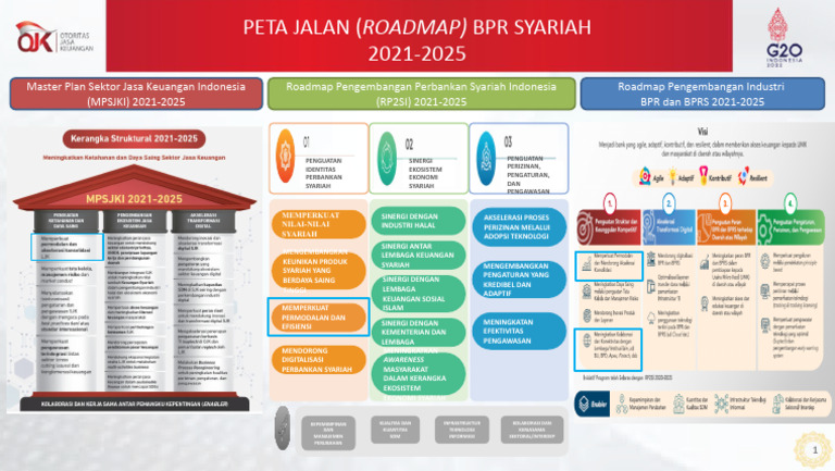 Remake Roadmap - Glen | PDF