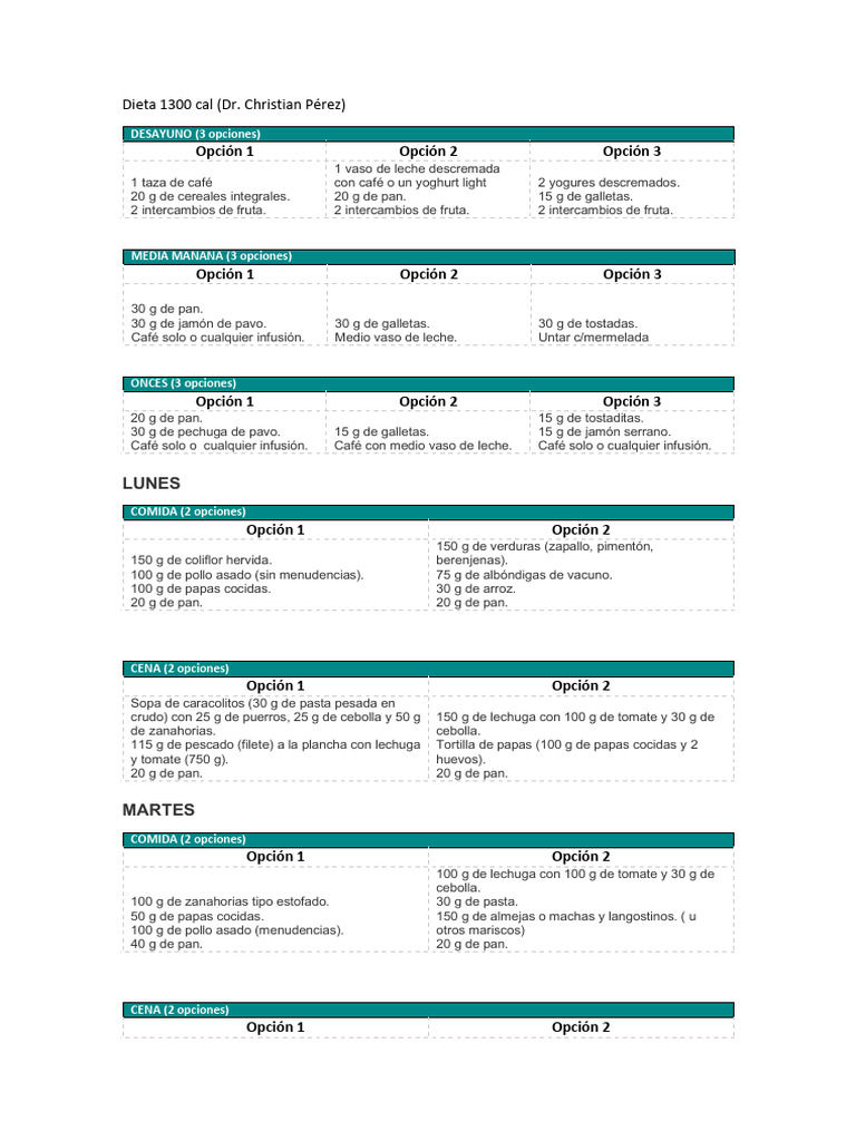 Dieta 1300 Cal | PDF | filete | Alimentos