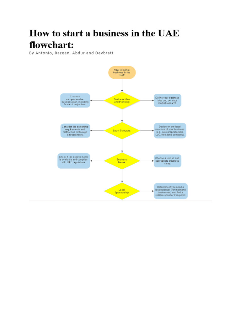 How to start a business in the UAE flowchart | PDF