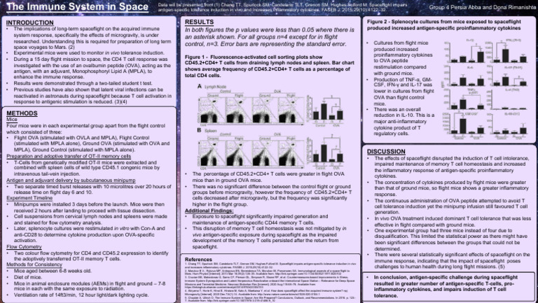 The Immune System in Space | PDF