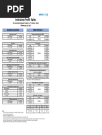 Indicative Deposit Profit Rates: PKR Savings Accounts | PDF | Exchange ...