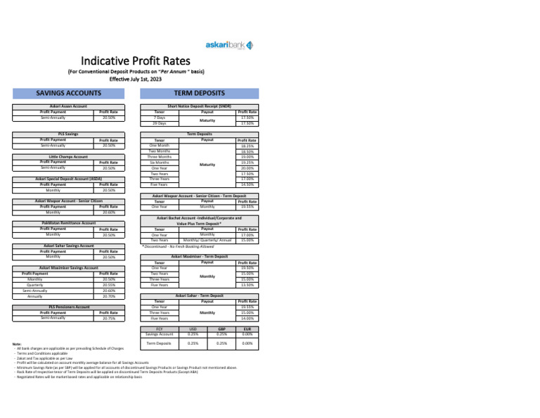 Conventional Rates | PDF