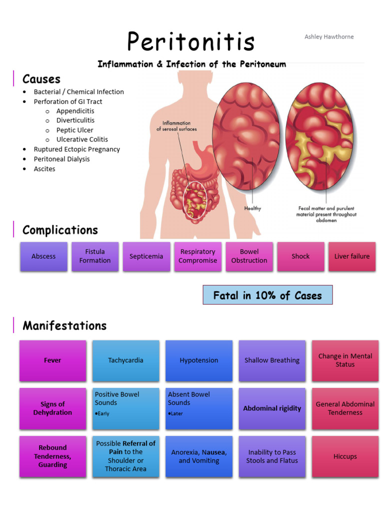 Peritonitis | PDF | Medical Specialties | Gastroenterology
