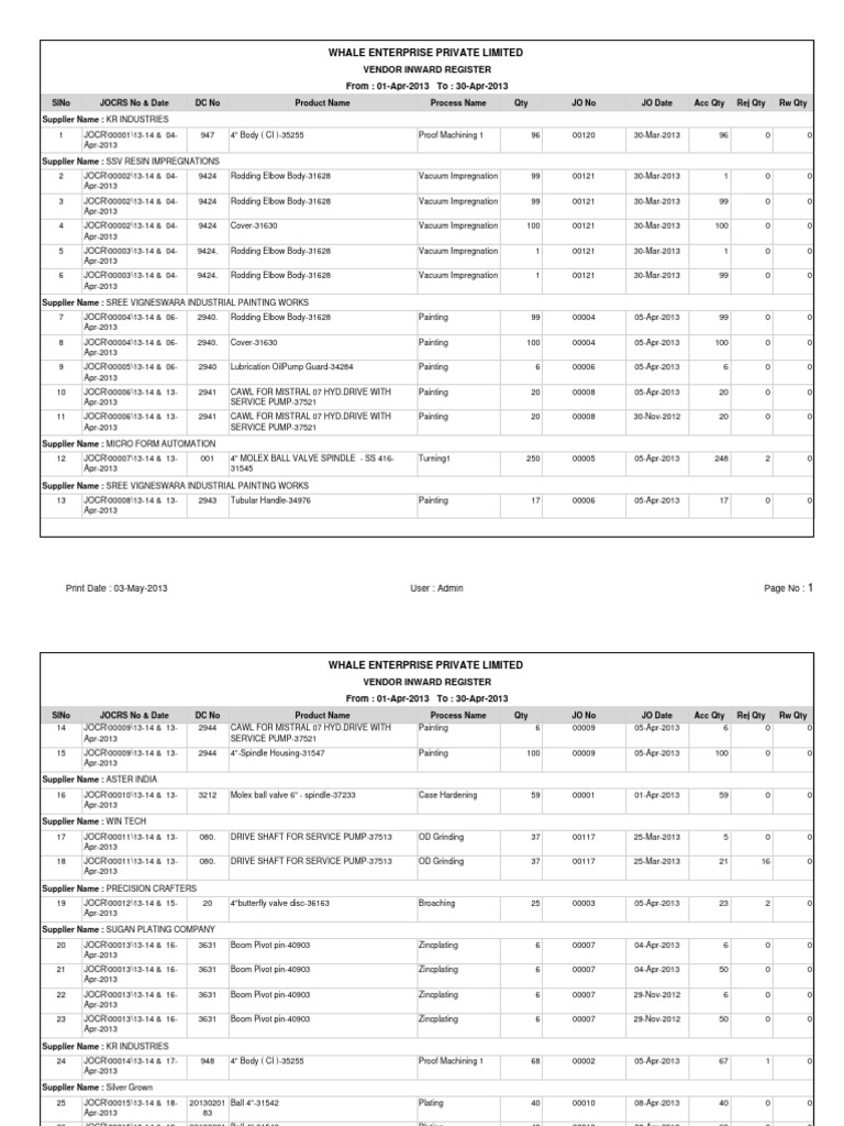PRM VendorInwardRegister | PDF