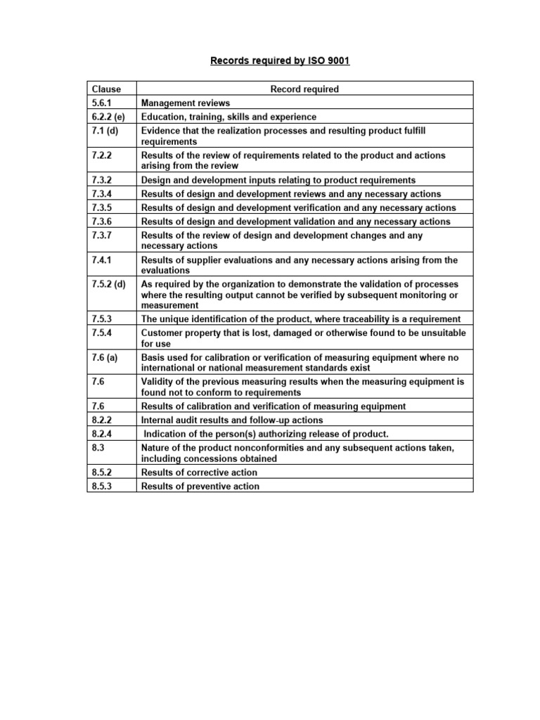 Records Required For ISO 9001 | PDF