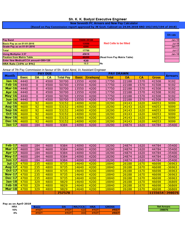 7th Pay Commission Charge Allowance | PDF | Employment Compensation